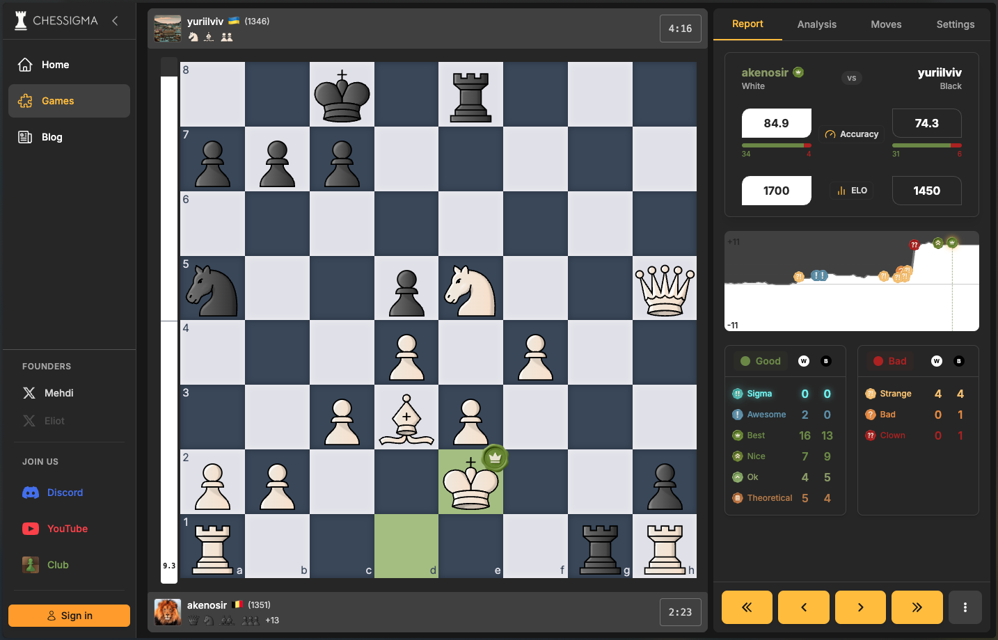 Chessigma – Free Unlimited Chess Game Analysis & Reports
